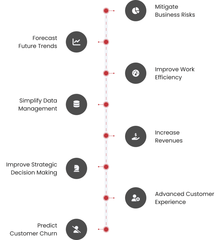 Award-Winning AI Software Development | 100% Success Rate